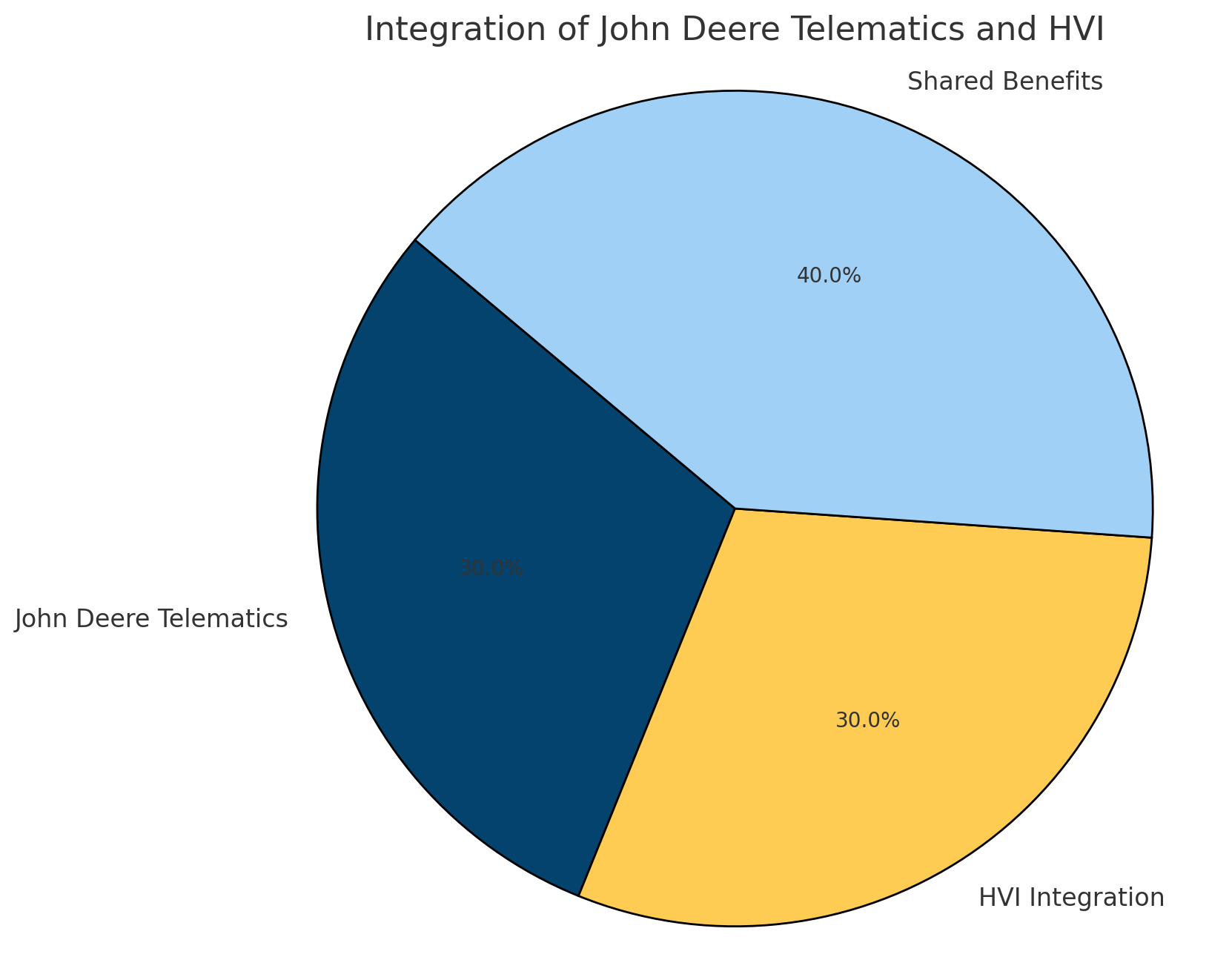 Backhoe Loader: Extending the Lifespan of Your John Deere Equipment